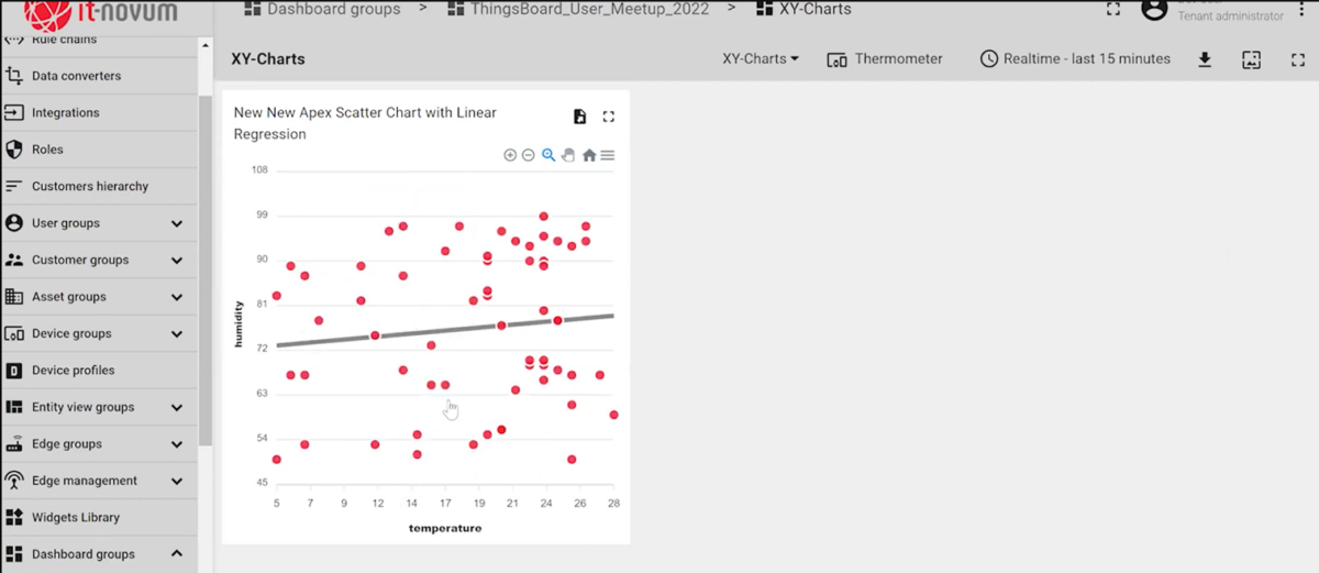 ThingsBoard Widgets selbst gemacht - so gelingt es Ihnen