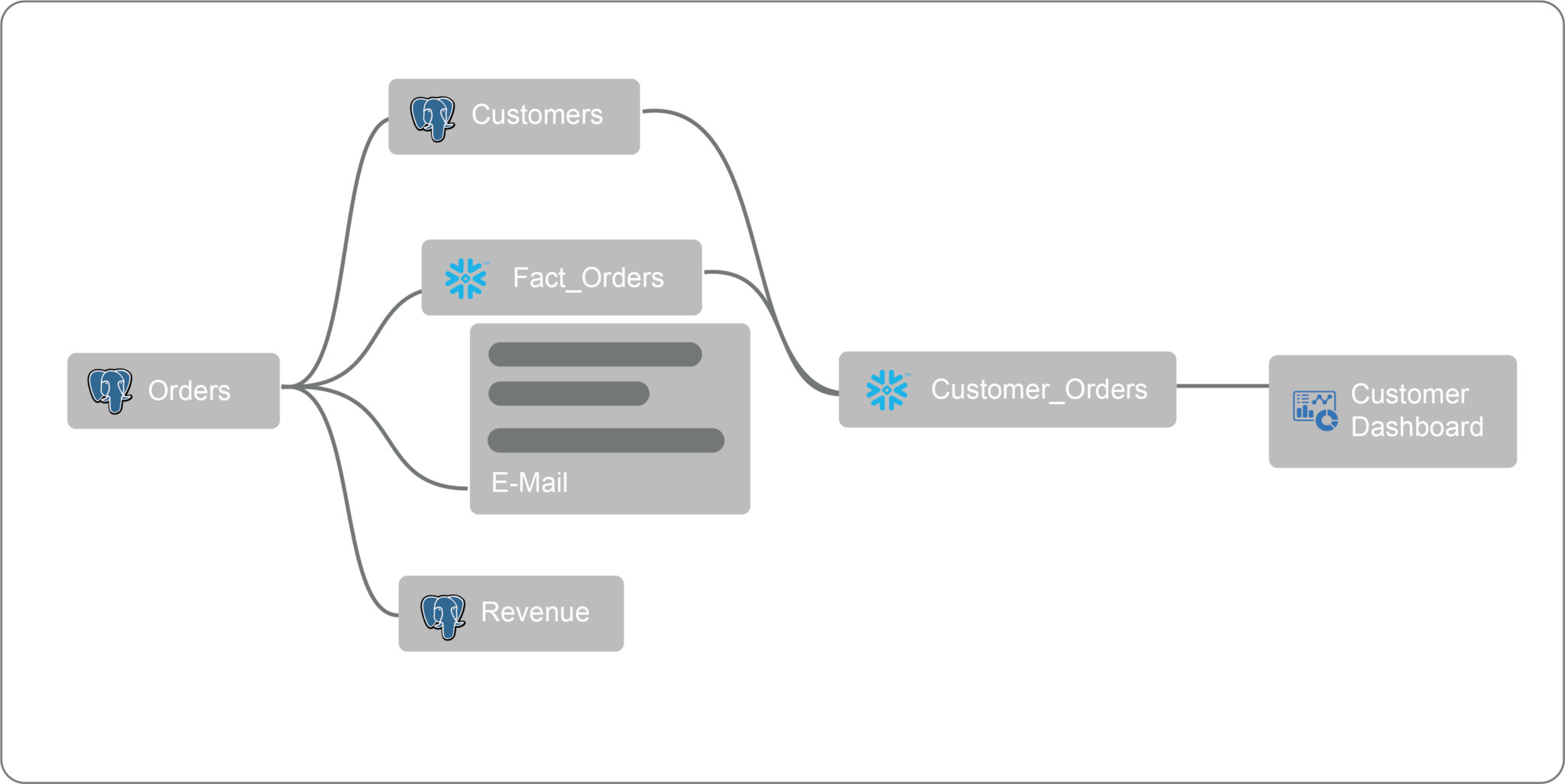 DataHub - Plattform für innovatives Data Management
