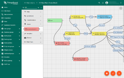 ThingsBoard: verwalten und managen Sie IoT-Daten und -Geräte